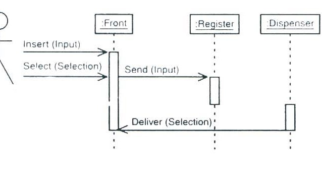 Sample sequence diagram for network - iwantmoli
