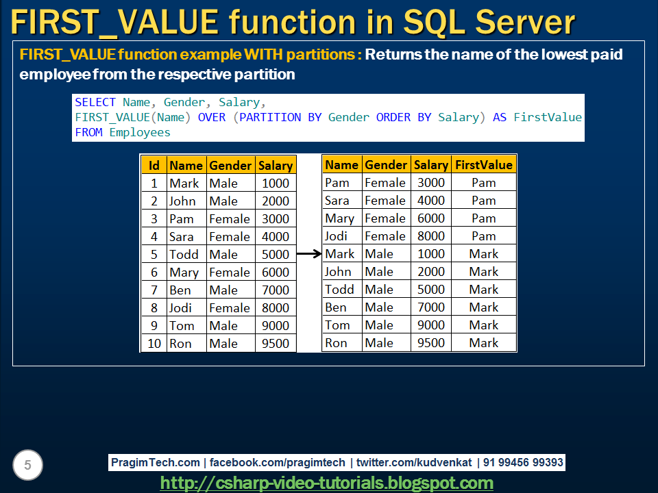 Sql server, .net and c# video tutorial: FIRST_VALUE function in SQL Server Sql server, .net and c# video tutorial: FIRST_VALUE function in SQL Server