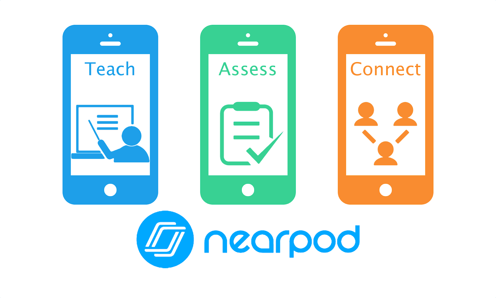 Lauren's Learning Express: Nearpod