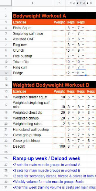 Bodyweight and Weighted Bodyweight workout template got updated - Here ...