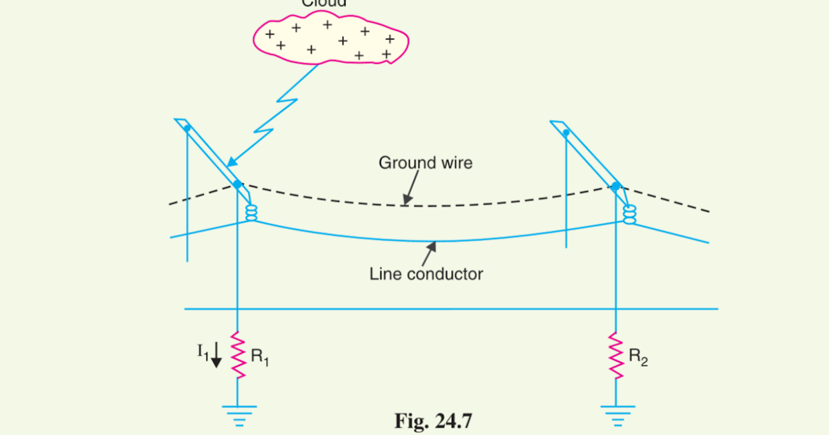Protection Against Lightning - ElectricalTech : The Electrical Hub
