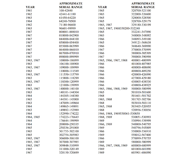 Gibson Serial Numbers, Specs & Info