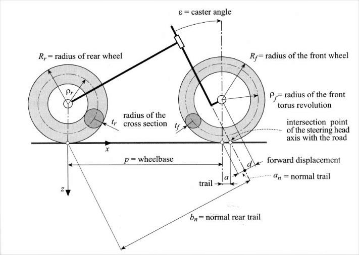 Vehicle Dynamics - 2 Wheeler