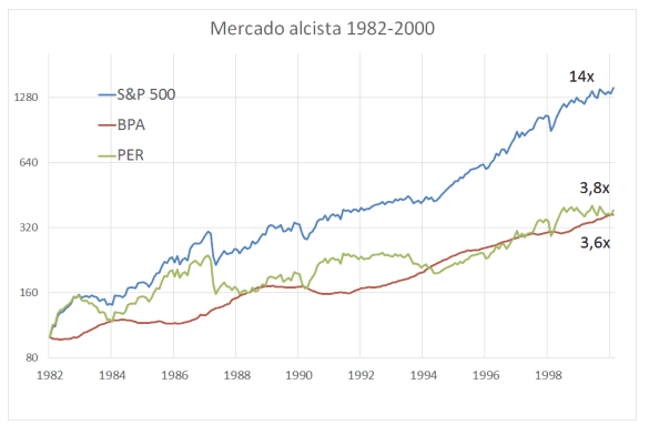 ESTRATEGIAS Y TENDENCIAS: ¿Cuánto puede durar la tendencia alcista?
