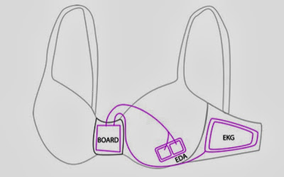 Microsoft is developing 'Smart Bra' that can measure your mood