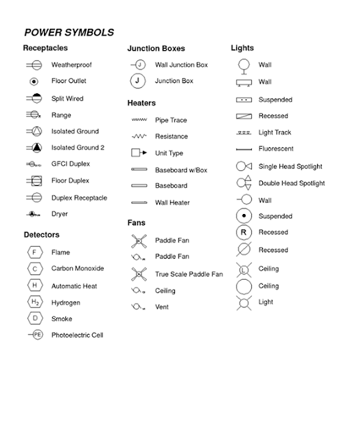Power symbols - EEE COMMUNITY