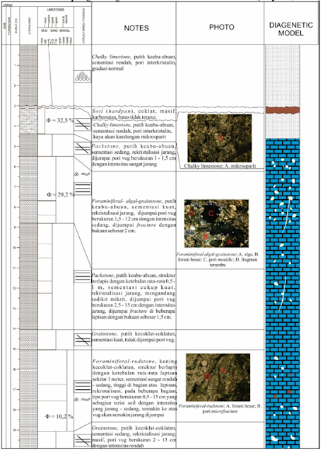 PENYEBARAN BATUGAMPING DI PEGUNUNGAN SELATAN JAWA TIMUR - DIVERGEN M.O.R