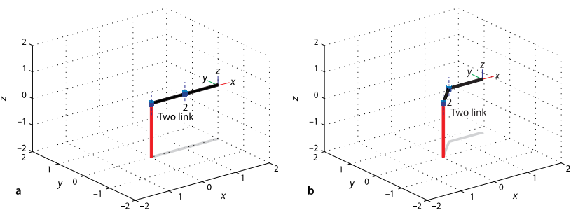 Nguyễn Anh Dũng - Blog: Using rcv tools box to calculate a kinematic ...