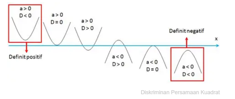 `: Diskriminan ( Persamaan Kuadrat)