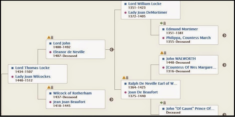 Whispers From Elizabeth: Give Your Family the Gift of History for FREE!