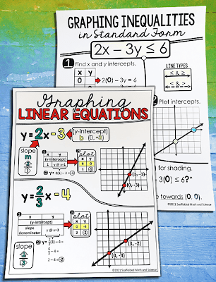 Scaffolded Math and Science: Graphing Linear Equations and Inequalities ...
