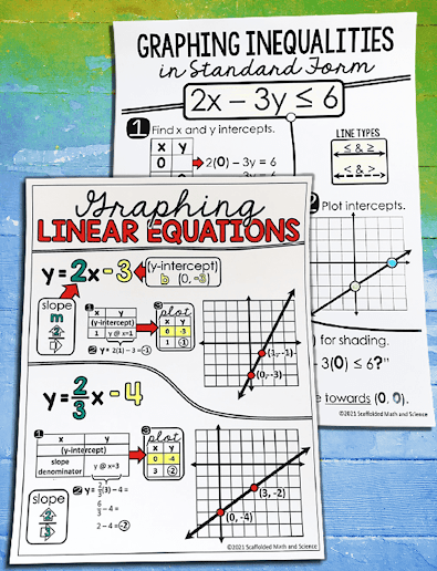 Linear Algebra Formula Sheet