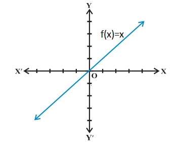 Functions, Graphs, Algebra