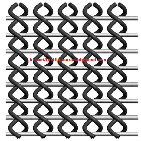 Leno Weaving | Leno Woven Structures and Fabrics - Ahli Desain Tekstil