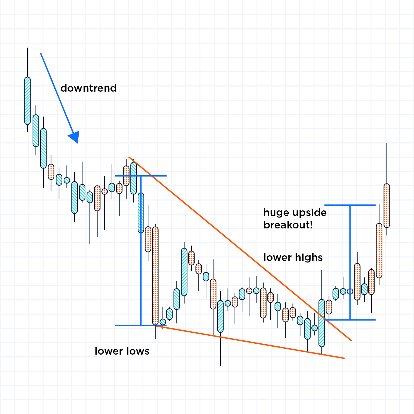 Trading Pattern Forex
