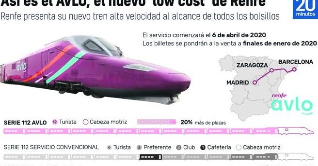 Spain Redefines High Speed Rail Travel With Avlo Low Cost Fares For ...