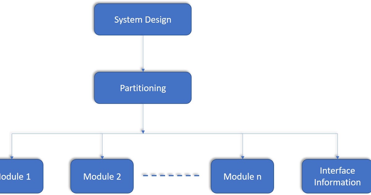 Partitioning