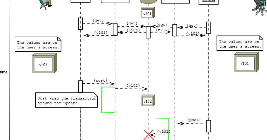 Erman Arslan's Oracle Blog: Rdbms-- Offline Locks/Optimistic locking