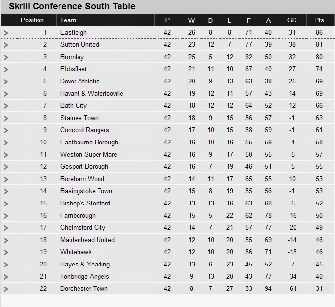 League Table