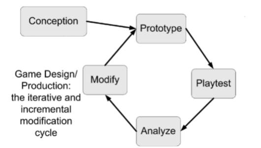 Arti Games, Jenis-jenis platform games, Games Design, Games Programming ...