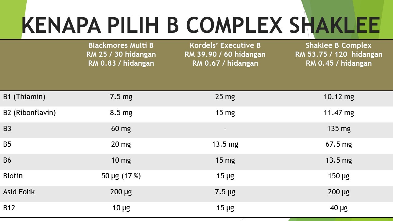 MANFAAT VITAMIN B DALAM B-COMPLEX SHAKLEE YANG OHSEM! - Sihat & Cantik ...