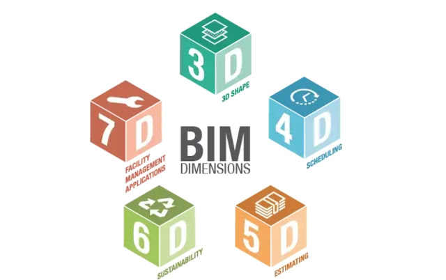 Definisi BIM 3D, 4D, 5D, 6D, dan 7D