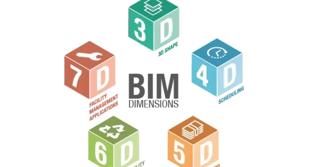 Definisi BIM 3D, 4D, 5D, 6D, dan 7D
