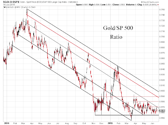 Jesse's Café Américain: Gold / SP 500 Ratio and the Short Term Trading ...