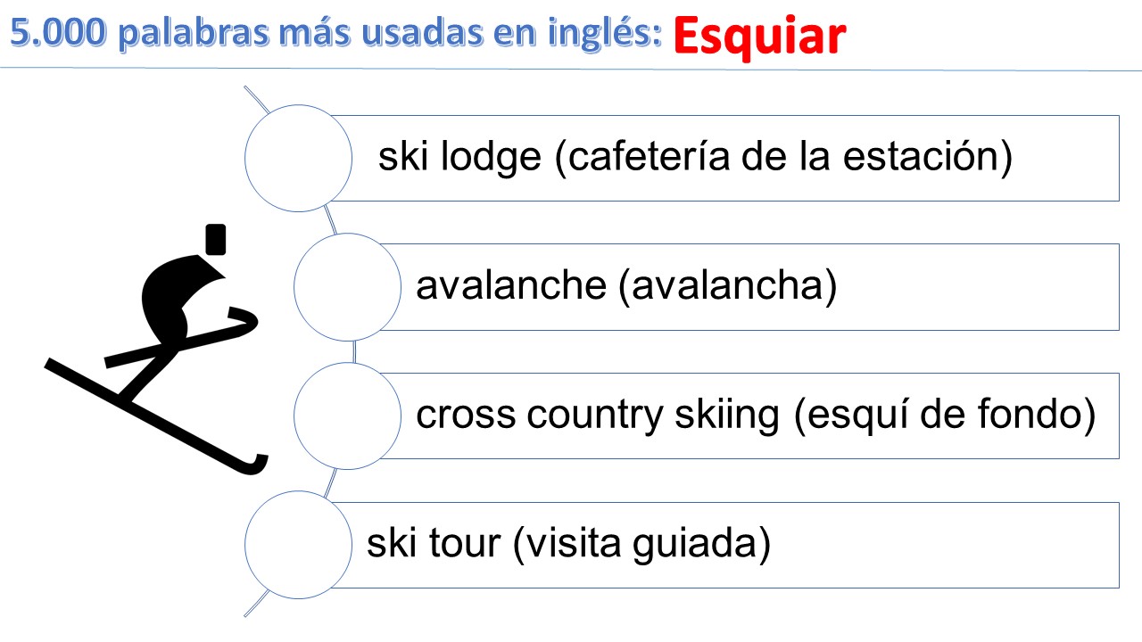 E-P.I.A. Blogs de Idiomas: 5000: Esquiar