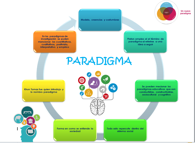 9 Tipos De Paradigma – Tipos de paradigmas y su función – ITCK
