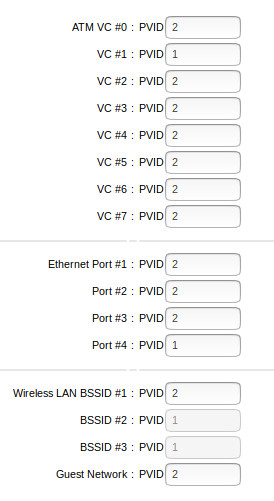 Configuring ADSL router for SLT PeoTV