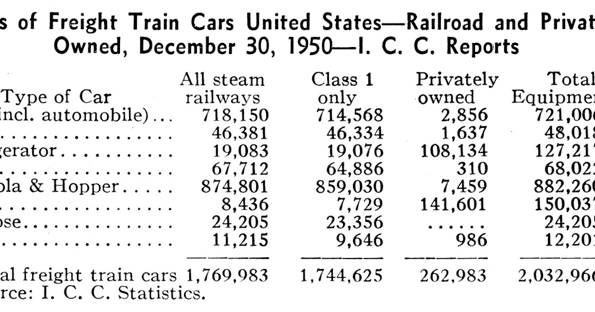 modeling the SP: The “unusual” cars on your freight roster