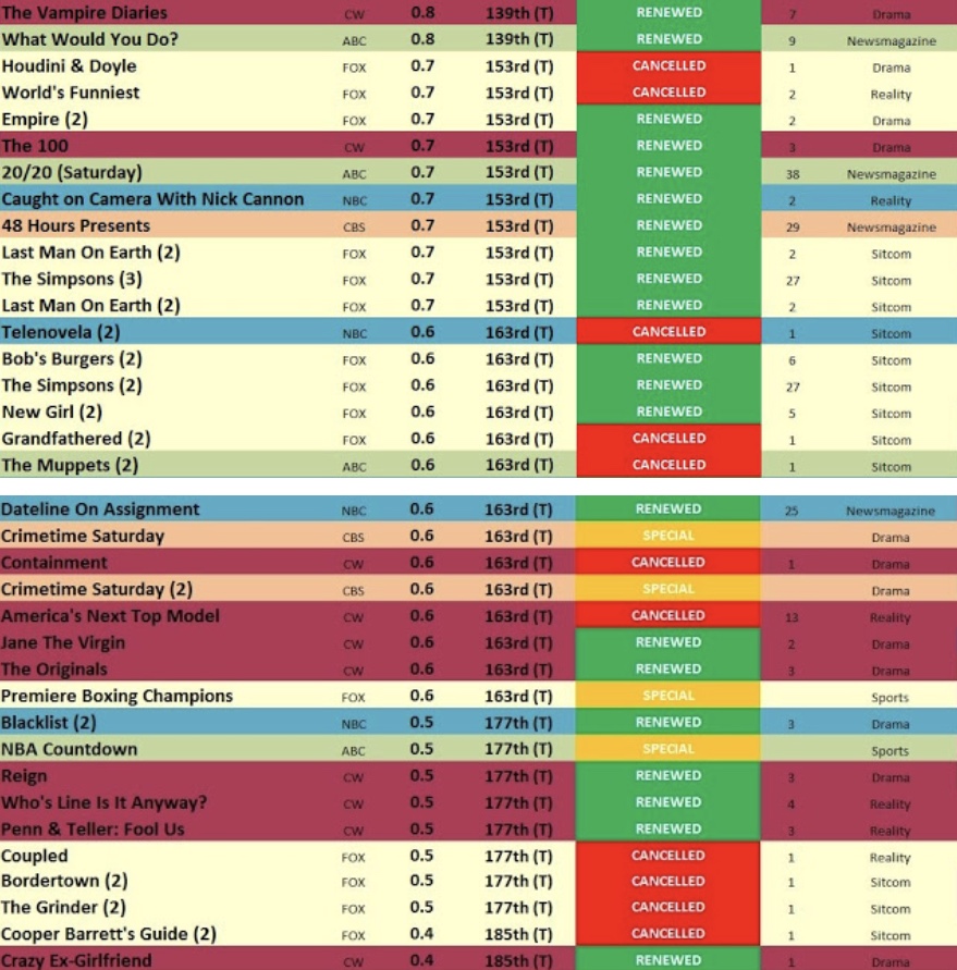 Ratings History: 2015-16 - The TV Ratings Guide