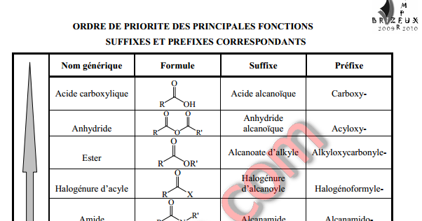 Nomenclature en Chimie Organique PCSI