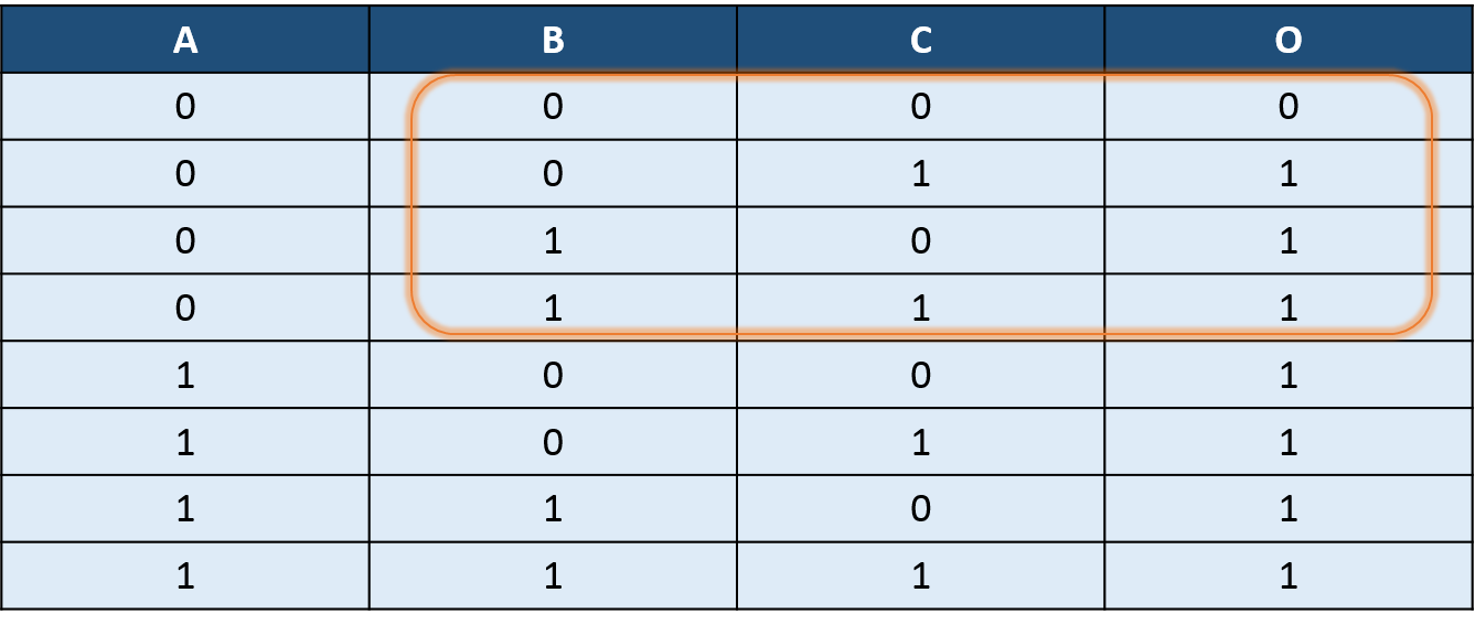 3-input OR gate using 2:1 mux : VLSI n EDA
