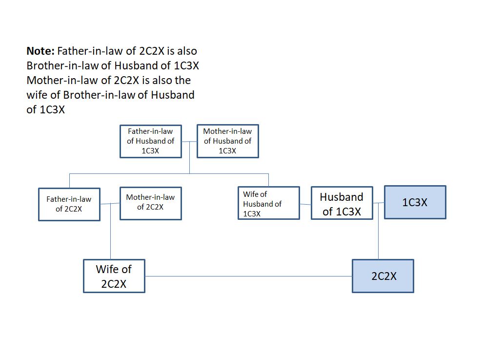 My Simple Genealogy Research Blog: Trimming your Family Tree, Good or Bad?