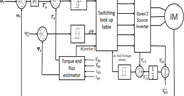Asoka Technologies Direct Torque Control Using Switching Table For