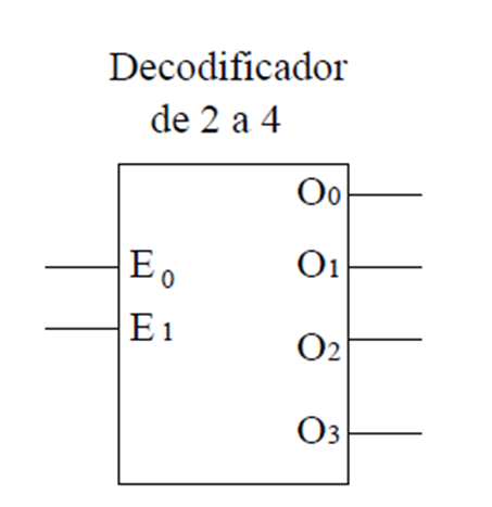 SISTEMAS COMBINACIONALES: DECODIFICADOR