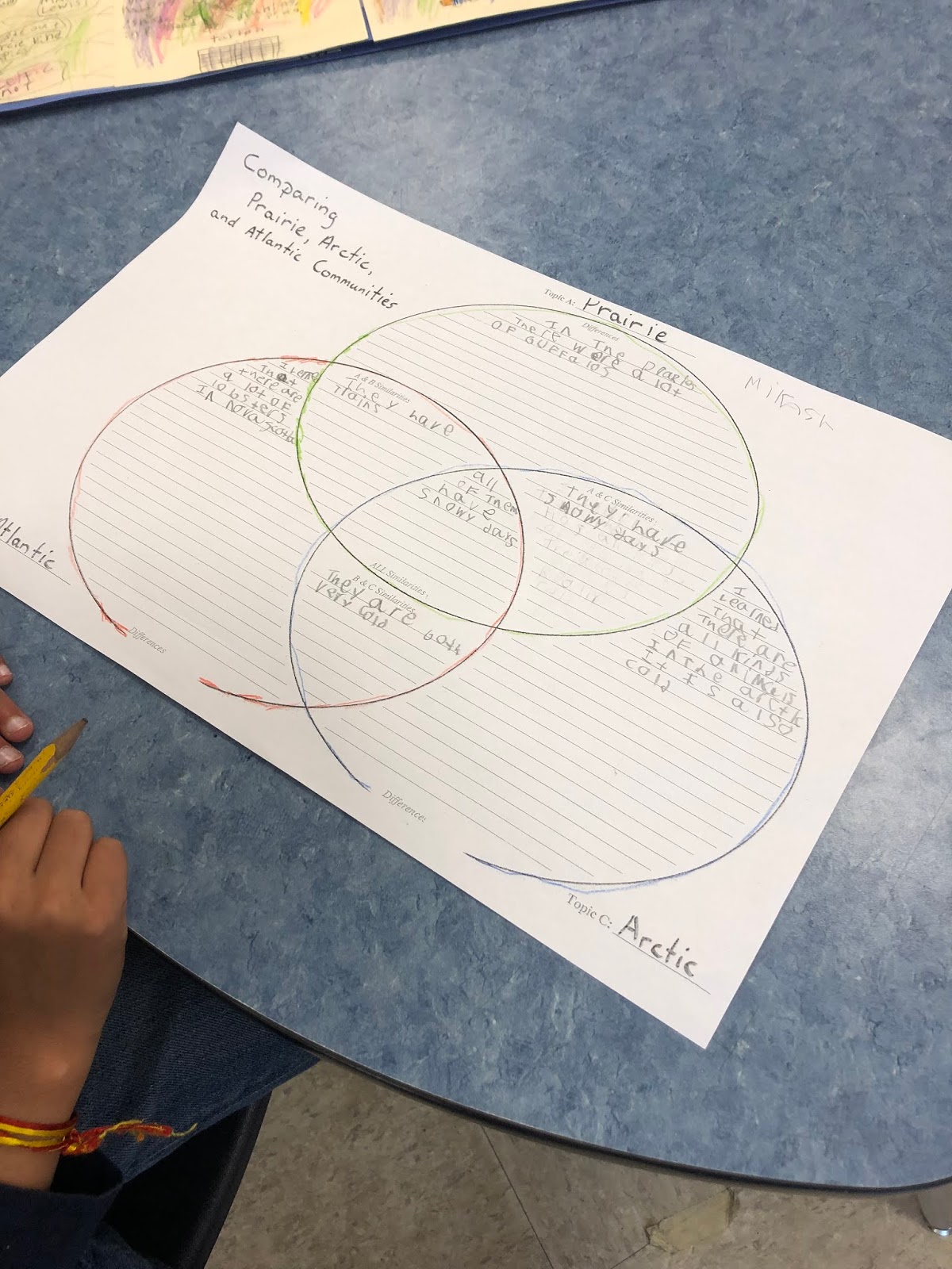 Mrs. Lagrana's Grade 2 Class: Persuasive Writing, 3D Shapes, Venn ...