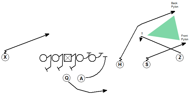 BLITZOLOGY: Run & Shoot Lo Red Zone Offense