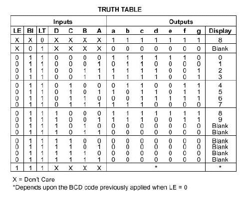 Final Year Projects: TUTORIAL ABOUT SEVEN SEGMENT DISPLAY PIN DIAGRAM ...