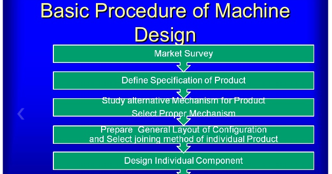 An Introduction To Fundamentals of machine design And Design philosophy