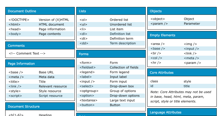 diseño de paginas web: Que es una etiqueta HTML