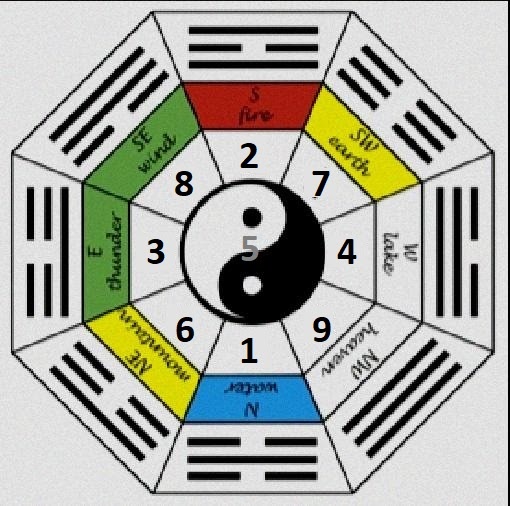 易經 I Ching: 10 numeros en I Ching