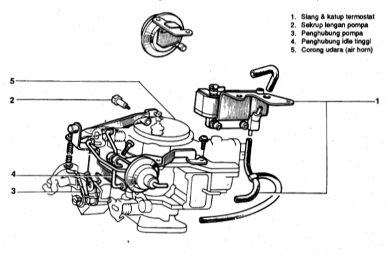 Gambar Komponen Mobil - Belajar Menggambar