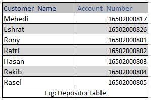 How do I make a database of bank with SQL? - (RM) Random Loop