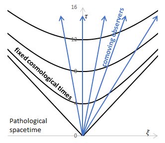 Spacetime and Geometry: Cosmological vs Doppler redshift