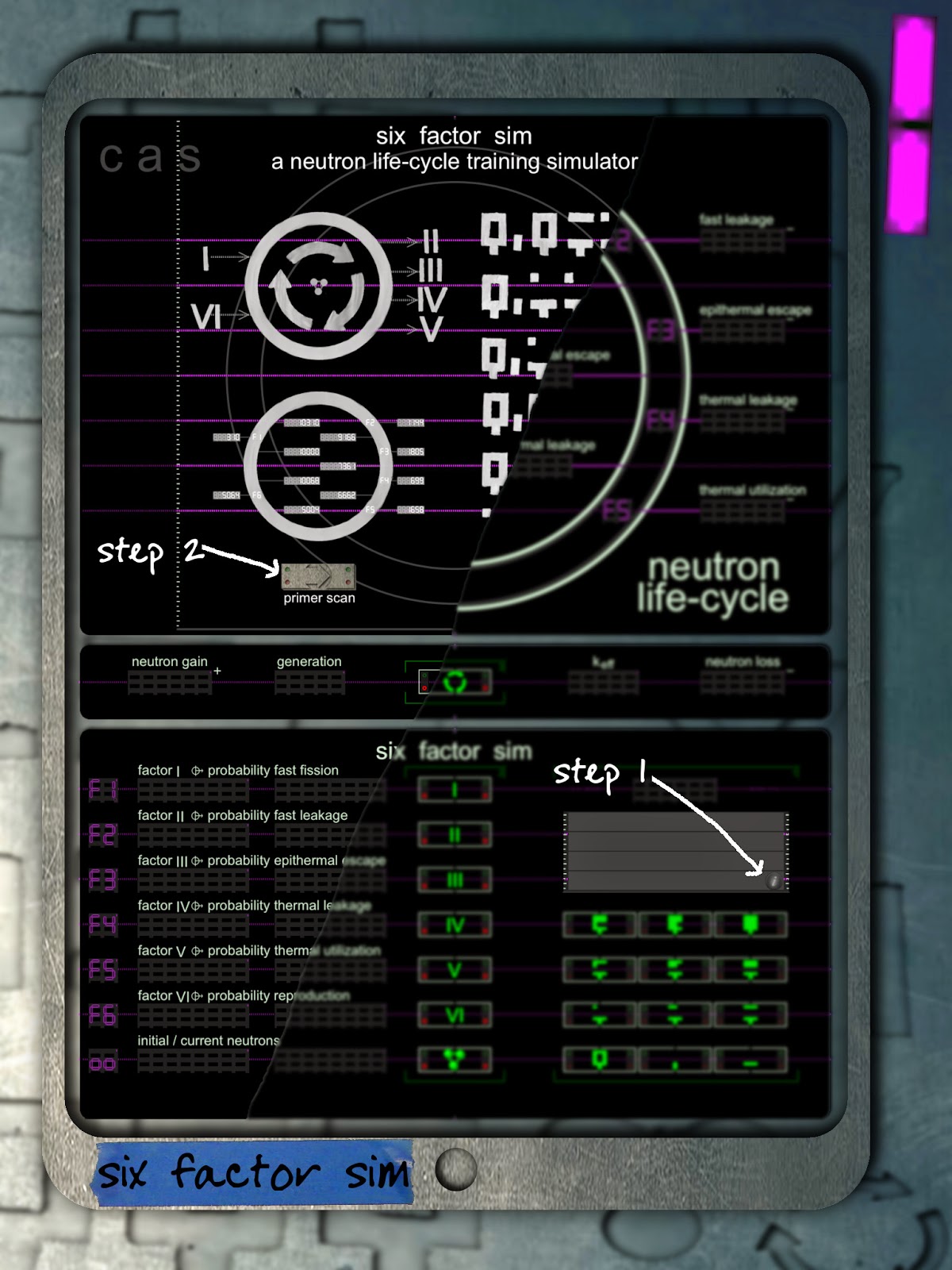 six factor sim: a neutron life-cycle training simulator