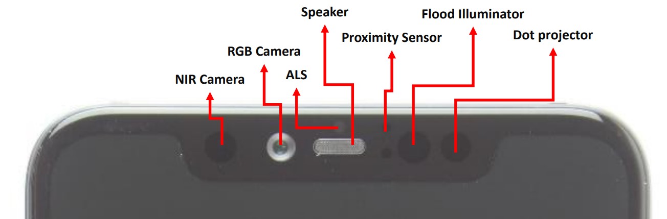Image Sensors World: Xiaomi Mi 8EE 3D FaceID Module