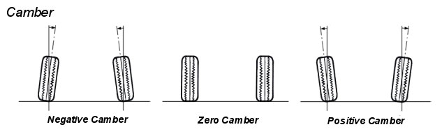 Wheel Alignment Facts, Observations and Studies: Wheel Alignment Angles